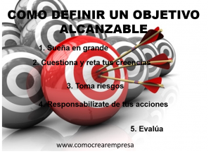 Cómo definir un Objetivo Alcanzable - Cómo Crear Empresa