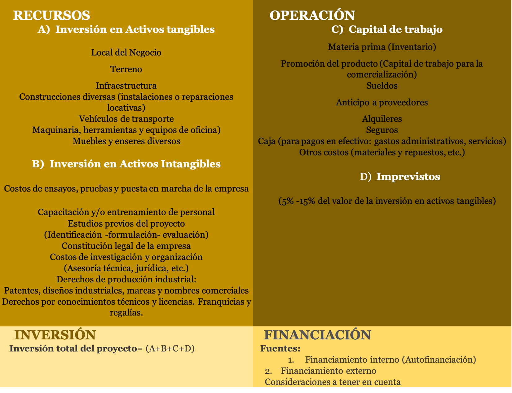 Cómo calcular la Inversión Inicial en el Negocio y su Financiación ...