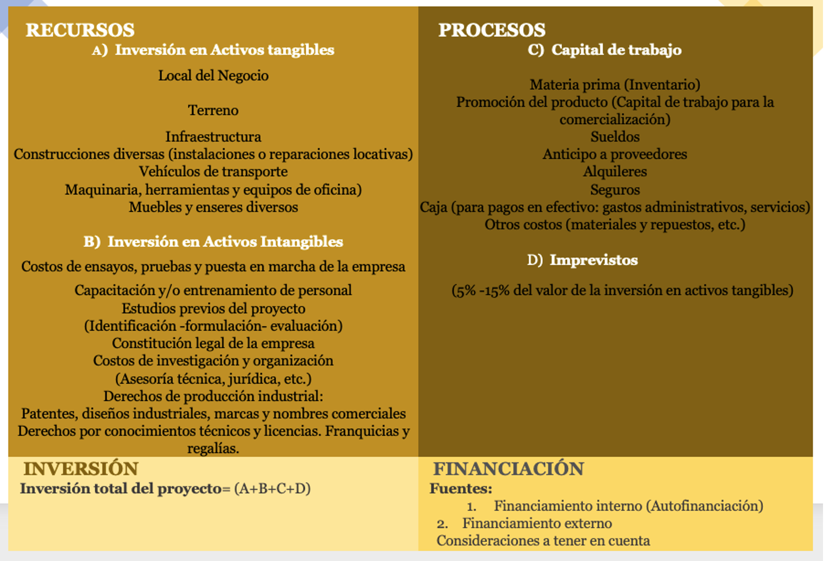 Valor de la Inversion Inicial | Cómo Crear Empresa